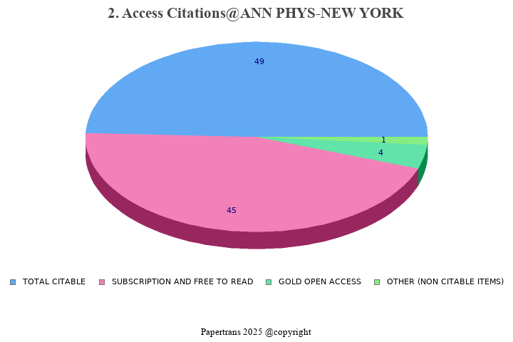 期刊影响因子2024/2025: Annals of Physics, ANN PHYS-NEW YORK, ISSN:0003-4916 ...