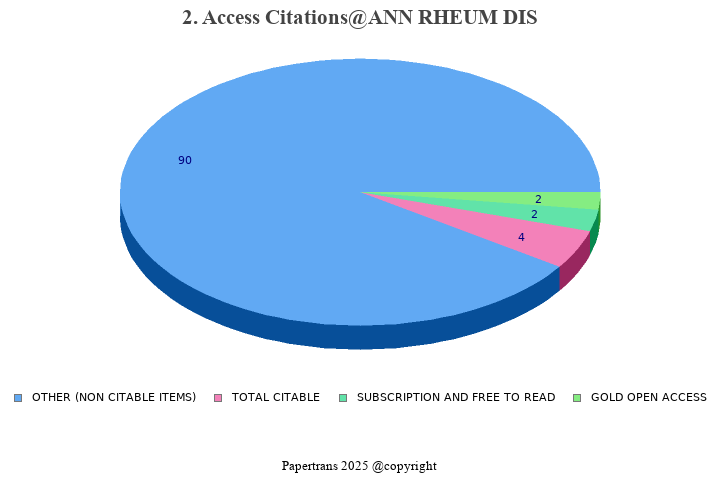 期刊影响因子2024/2025: ANNALS OF THE RHEUMATIC DISEASES, ANN RHEUM DIS, ISSN ...