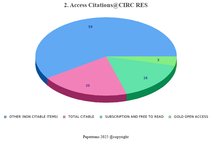 期刊影响因子2024/2025: CIRCULATION RESEARCH, CIRC RES, ISSN:0009-7330, eISSN ...