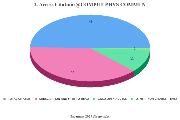 期刊影响因子2024/2025: COMPUTER PHYSICS COMMUNICATIONS, COMPUT PHYS COMMUN, ISSN:0010-4655, eISSN:1879 ...