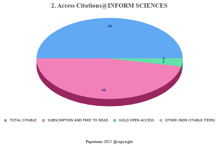 期刊影响因子2024/2025: INFORMATION SCIENCES, INFORM SCIENCES, ISSN:0020-0255, eISSN:1872-6291