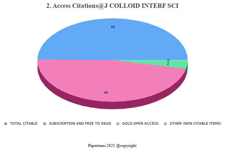 期刊影响因子2024/2025: JOURNAL OF COLLOID AND INTERFACE SCIENCE, J COLLOID INTERF SCI, ISSN:0021-9797 ...