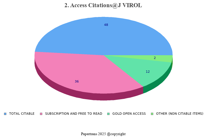 期刊影响因子2024/2025: Journal of Virology, J VIROL, ISSN:0022-538X, eISSN ...