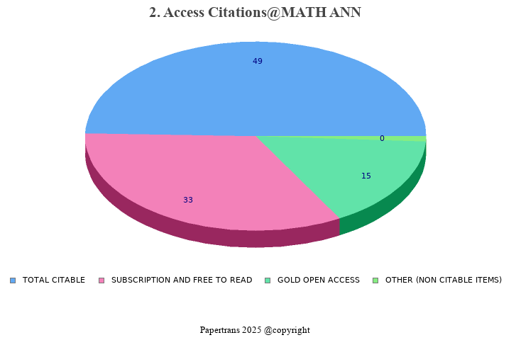 期刊影响因子2024/2025: MATHEMATISCHE ANNALEN, MATH ANN, ISSN:0025-5831, eISSN ...