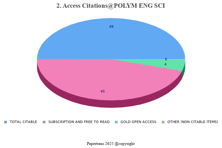 期刊影响因子2024/2025: POLYMER ENGINEERING AND SCIENCE, POLYM ENG SCI, ISSN:0032-3888, eISSN:1548-2634