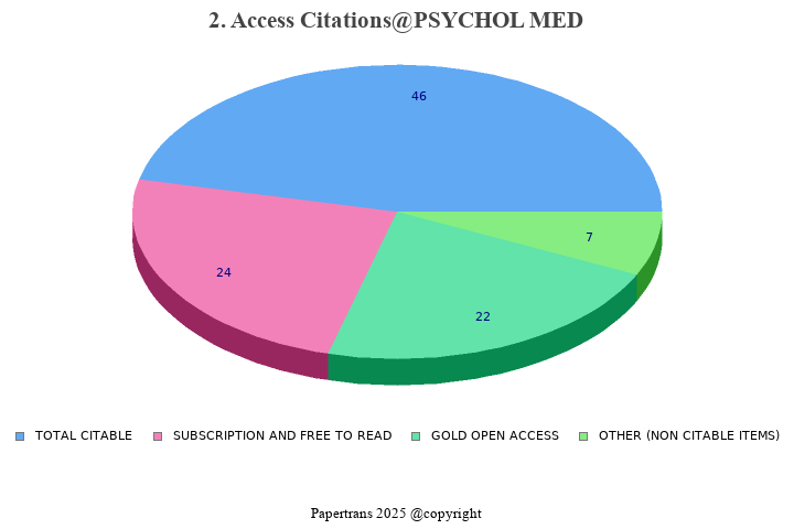 期刊影响因子2024/2025: PSYCHOLOGICAL MEDICINE, PSYCHOL MED, ISSN:0033-2917 ...