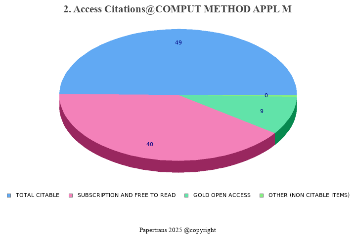 期刊影响因子2024/2025: COMPUTER METHODS IN APPLIED MECHANICS AND ENGINEERING, COMPUT METHOD APPL M ...