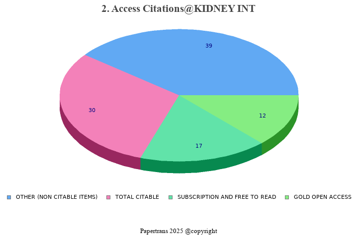 期刊影响因子2024/2025: KIDNEY INTERNATIONAL, KIDNEY INT, ISSN:0085-2538 ...