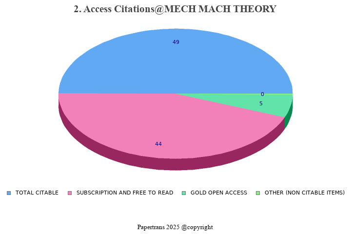 期刊影响因子2024/2025: MECHANISM AND MACHINE THEORY, MECH MACH THEORY, ISSN ...