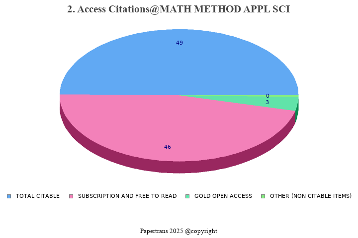 期刊影响因子2024/2025: MATHEMATICAL METHODS IN THE APPLIED SCIENCES, MATH METHOD APPL SCI, ISSN:0170 ...