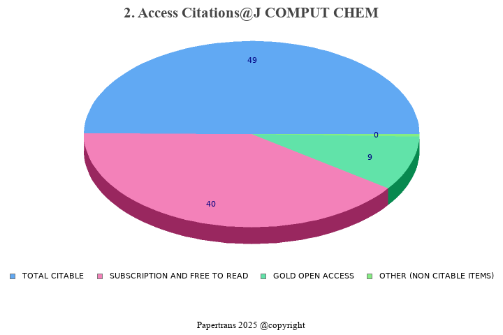 期刊影响因子2024/2025: JOURNAL OF COMPUTATIONAL CHEMISTRY, J COMPUT CHEM, ISSN:0192-8651, eISSN:1096-987X