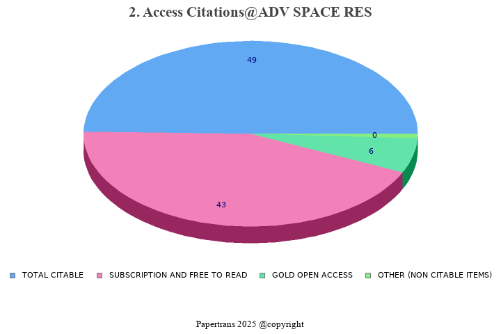 期刊影响因子2024/2025: ADVANCES IN SPACE RESEARCH, ADV SPACE RES, ISSN:0273 ...