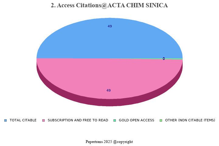 期刊影响因子2024/2025: ACTA CHIMICA SINICA, ACTA CHIM SINICA, ISSN:0567-7351 ...