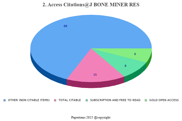 期刊影响因子2024/2025: JOURNAL OF BONE AND MINERAL RESEARCH, J BONE MINER RES ...