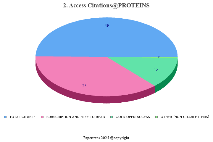 期刊影响因子2024/2025: PROTEINS-STRUCTURE FUNCTION AND BIOINFORMATICS, PROTEINS, ISSN:0887-3585, eISSN ...
