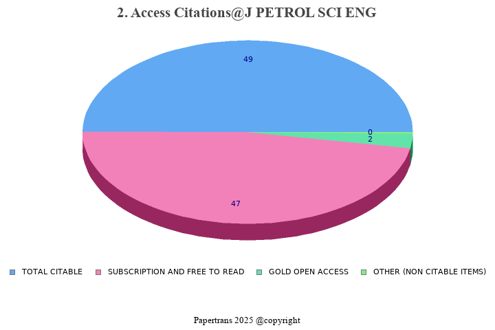 期刊影响因子2024/2025: JOURNAL OF PETROLEUM SCIENCE AND ENGINEERING, J PETROL SCI ENG, ISSN:0920-4105 ...