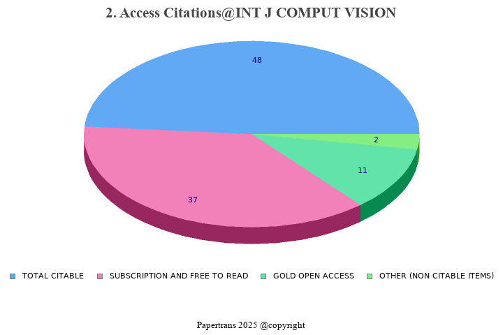 期刊影响因子2024/2025: INTERNATIONAL JOURNAL OF COMPUTER VISION, INT J COMPUT ...