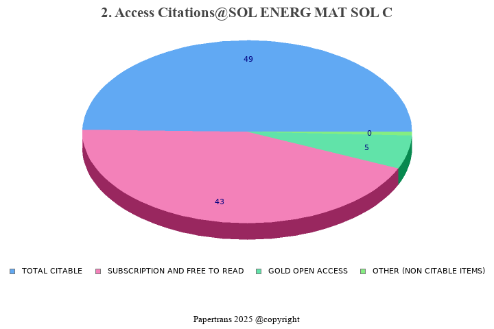 期刊影响因子2024/2025: SOLAR ENERGY MATERIALS AND SOLAR CELLS, SOL ENERG MAT ...