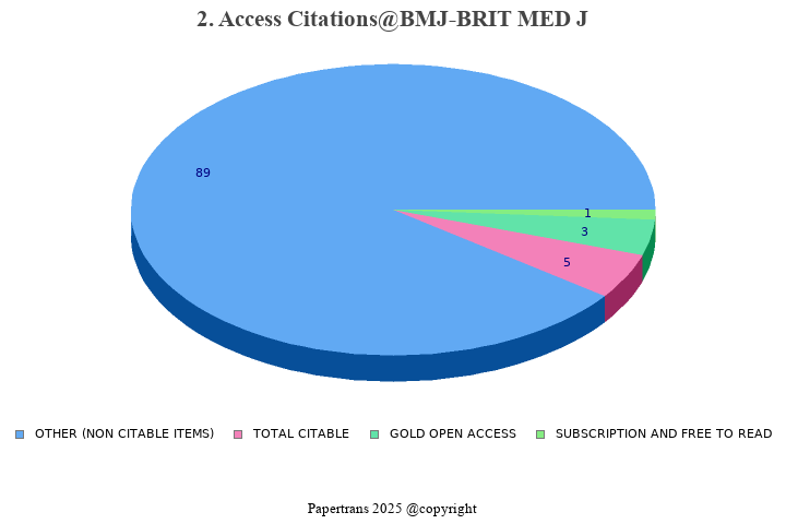 期刊影响因子2024/2025: BMJ-British Medical Journal, BMJ-BRIT MED J, ISSN:0959 ...