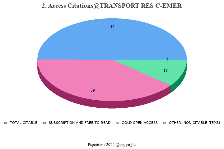 期刊影响因子2024/2025: TRANSPORTATION RESEARCH PART C-EMERGING TECHNOLOGIES ...