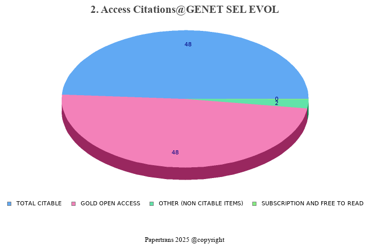 期刊影响因子2024/2025: GENETICS SELECTION EVOLUTION, GENET SEL EVOL, ISSN ...