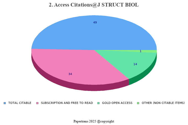 期刊影响因子2024/2025: JOURNAL OF STRUCTURAL BIOLOGY, J STRUCT BIOL, ISSN ...