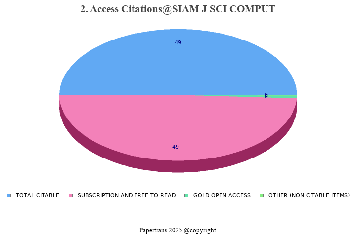期刊影响因子2024/2025: SIAM JOURNAL ON SCIENTIFIC COMPUTING, SIAM J SCI COMPUT, ISSN:1064-8275, eISSN ...