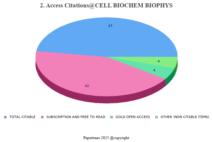 期刊影响因子2024/2025: CELL BIOCHEMISTRY AND BIOPHYSICS, CELL BIOCHEM BIOPHYS ...
