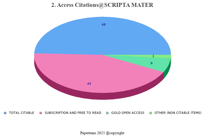 期刊影响因子2024/2025: SCRIPTA MATERIALIA, SCRIPTA MATER, ISSN:1359-6462, eISSN:1872-8456