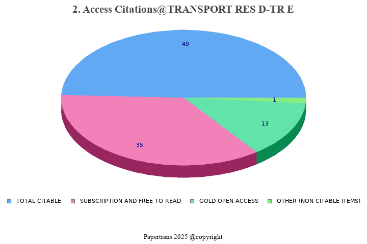 期刊影响因子2024/2025: TRANSPORTATION RESEARCH PART D-TRANSPORT AND ...