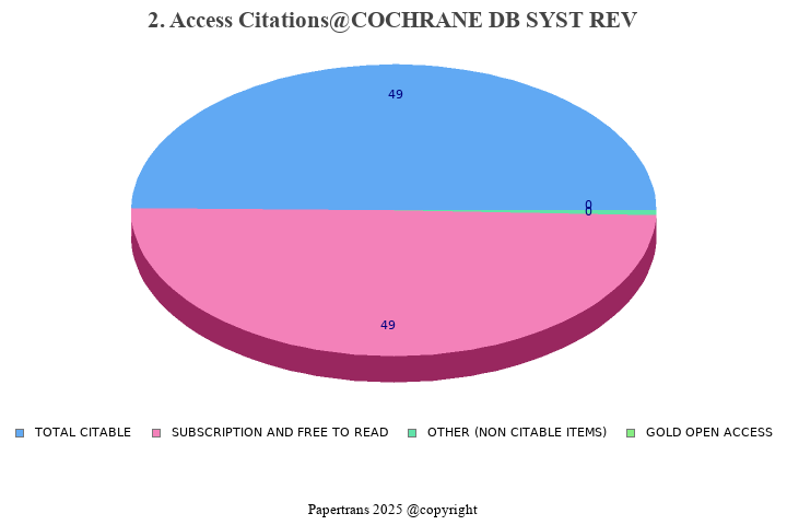 期刊影响因子2024/2025: Cochrane Database of Systematic Reviews, COCHRANE DB ...