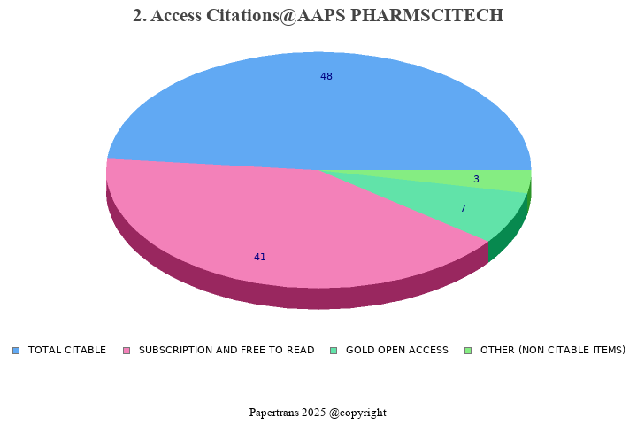 期刊影响因子2024/2025: AAPS PHARMSCITECH, AAPS PHARMSCITECH, ISSN:1530-9932 ...