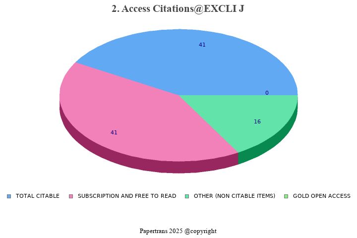 期刊影响因子2024/2025: EXCLI Journal, EXCLI J, ISSN:1611-2156, eISSN:1611-2156