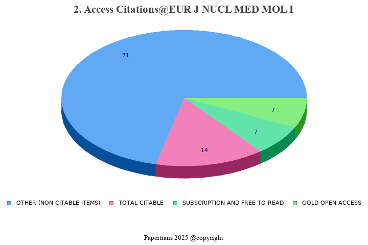 期刊影响因子2024/2025: EUROPEAN JOURNAL OF NUCLEAR MEDICINE AND MOLECULAR IMAGING, EUR J NUCL MED MOL ...