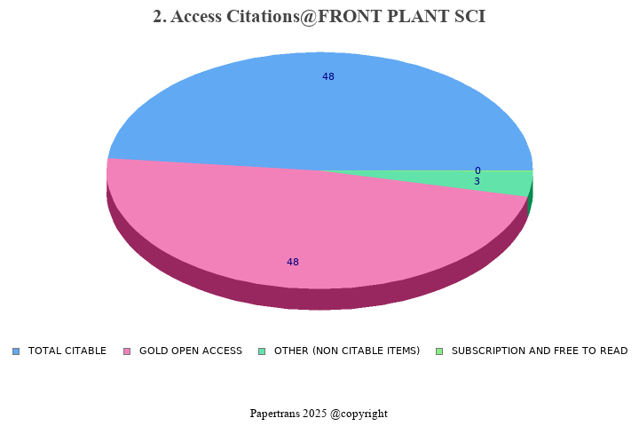 期刊影响因子2024/2025: Frontiers in Plant Science, FRONT PLANT SCI, ISSN:1664-462X, eISSN:1664-462X
