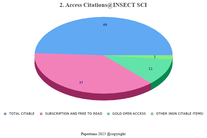 期刊影响因子2024/2025: Insect Science, INSECT SCI, ISSN:1672-9609, eISSN:1744 ...