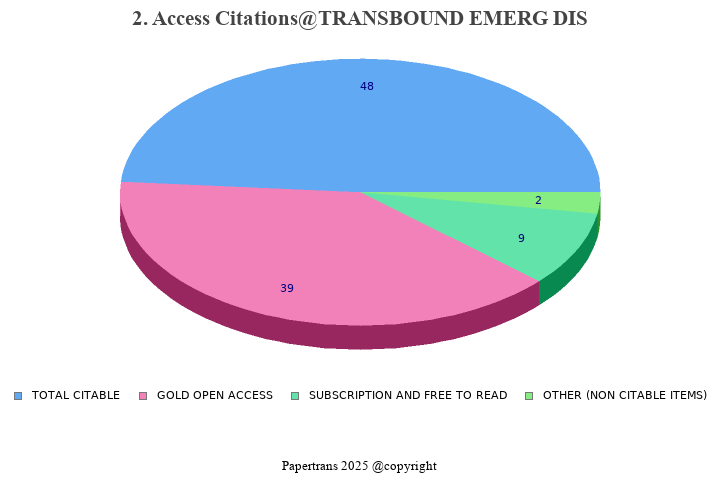 期刊影响因子2024/2025: Transboundary and Emerging Diseases, TRANSBOUND EMERG ...