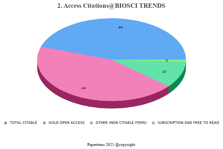 期刊影响因子2024/2025: BioScience Trends, BIOSCI TRENDS, ISSN:1881-7815 ...