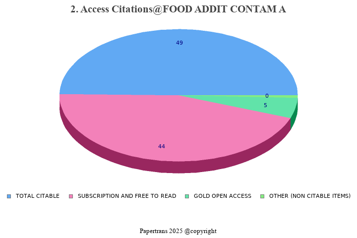 期刊影响因子2024/2025: Food Additives and Contaminants Part A-Chemistry ...