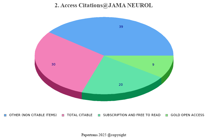 期刊影响因子2024/2025: JAMA Neurology, JAMA NEUROL, ISSN:2168-6149, eISSN ...