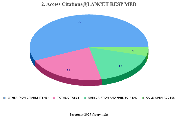 期刊影响因子2024/2025: Lancet Respiratory Medicine, LANCET RESP MED, ISSN ...