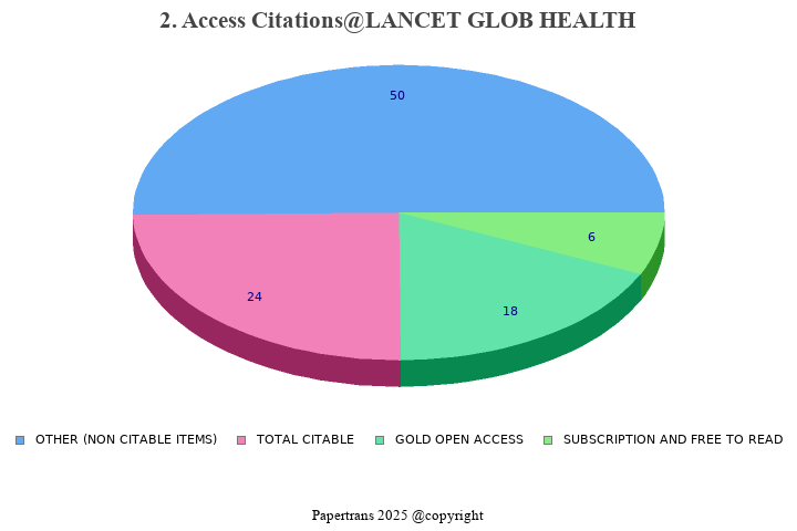 期刊影响因子2024/2025: Lancet Global Health, LANCET GLOB HEALTH, ISSN:2214 ...