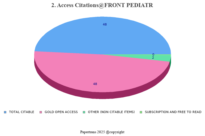 期刊影响因子2024/2025: Frontiers in Pediatrics, FRONT PEDIATR, ISSN:2296-2360 ...