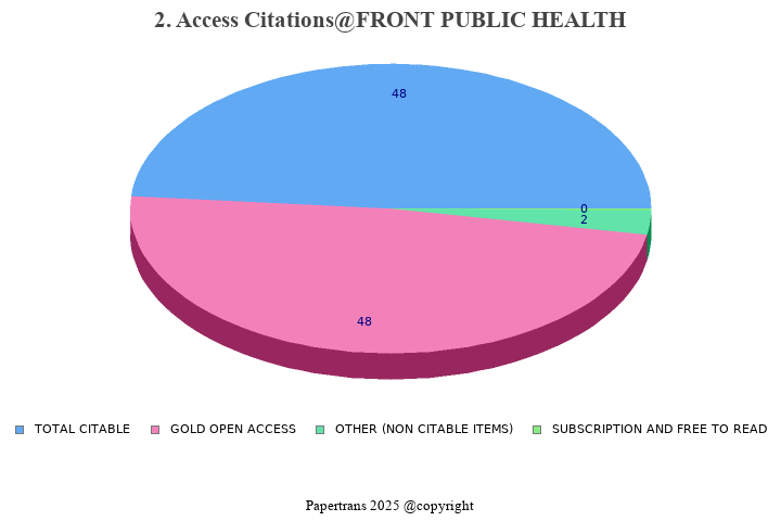 期刊影响因子2024/2025: Frontiers in Public Health, FRONT PUBLIC HEALTH, ISSN ...