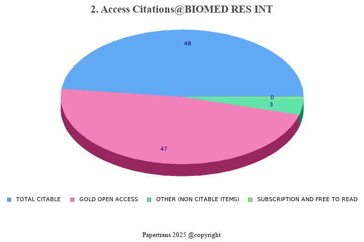 期刊影响因子2024/2025: Biomed Research International, BIOMED RES INT, ISSN ...