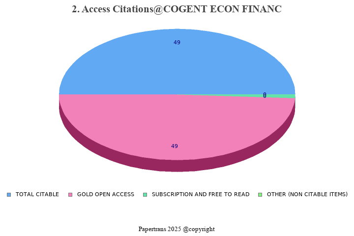 期刊影响因子2024/2025: Cogent Economics & Finance, COGENT ECON FINANC, ISSN ...
