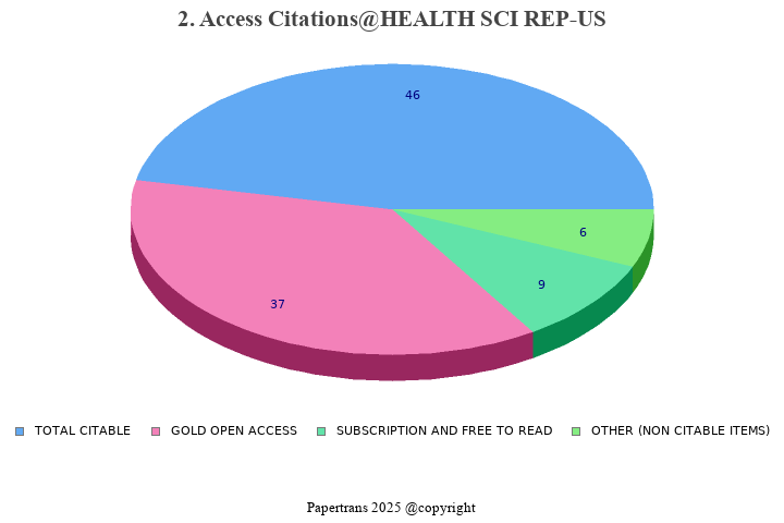 期刊影响因子2024/2025: Health Science Reports, HEALTH SCI REP-US, ISSN ...