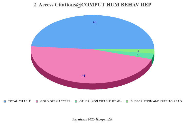 期刊影响因子2024/2025: Computers in Human Behavior Reports, COMPUT HUM BEHAV REP, ISSN:2451-9588 ...