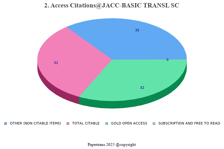 期刊影响因子2024/2025: JACC-Basic to Translational Science, JACC-BASIC TRANSL SC, ISSN:2452-302X ...