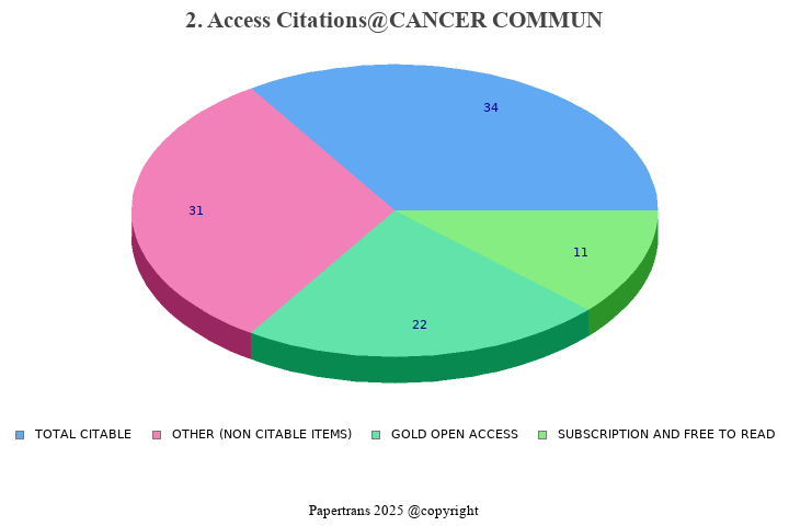 期刊影响因子2024/2025: Cancer Communications, CANCER COMMUN, ISSN:0955-3541 ...